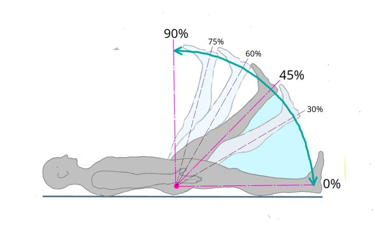Bandscheibenvorfall Lendenwirbelsäule - Die besten Übungen